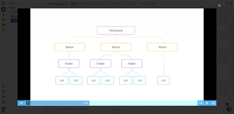 ClickUp Tutorial - A Beginner's Guide to Online Productivity